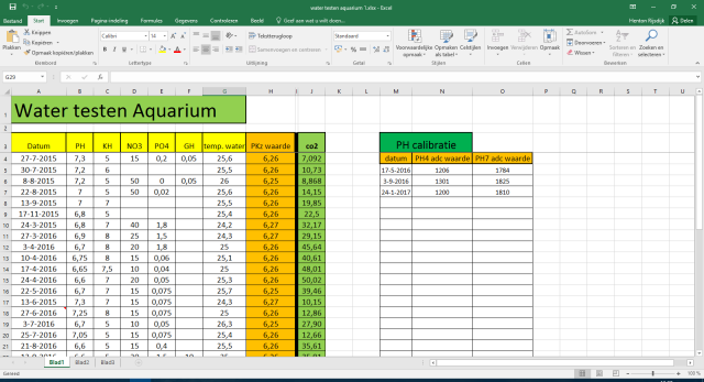 Excel water test schema | AquaForum